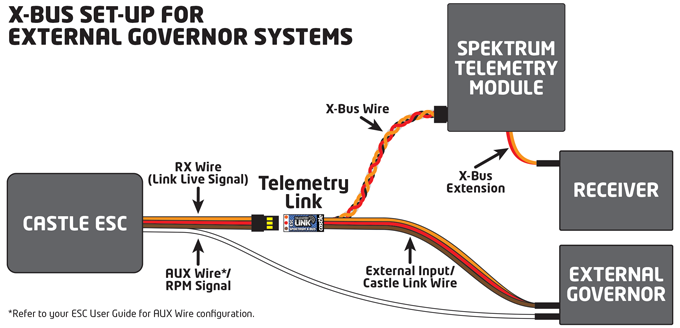 Telemetry Link for Spektrum X-BUS Resource Page